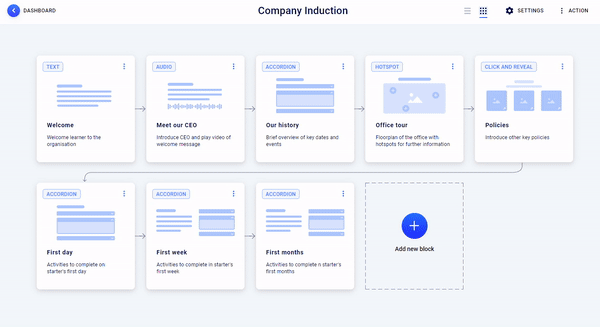 Flip card blocks – HowToo Help
